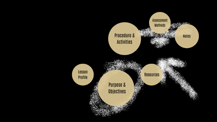 Ms. Findlay: An Introduction by Sarah Findlay on Prezi