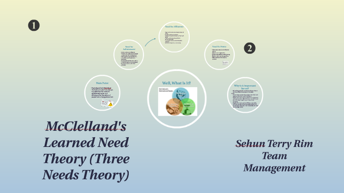 McClelland's Learned Needs Theory by Terry Rim on Prezi