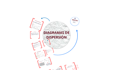 diagrama de dispersion by liliana cruz on Prezi