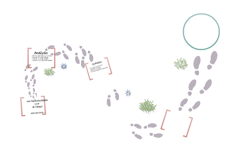 taalbeleidsplan obs Finnjol by Jacqueline Klundert on Prezi