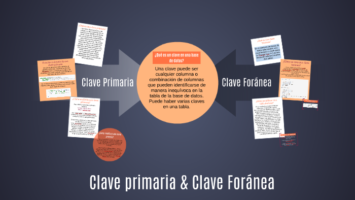 Clave Primaria by Chanti Soto on Prezi