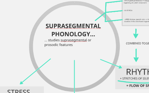 SUPRASEGMENTAL PHONOLOGY by Francesca Bonfanti on Prezi