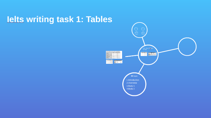 Ielts writing task 1: Tables by Hiếu Nguyễn Đức on Prezi