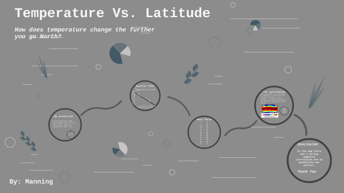 Temperature Vs Latitude by Manning muenster on Prezi