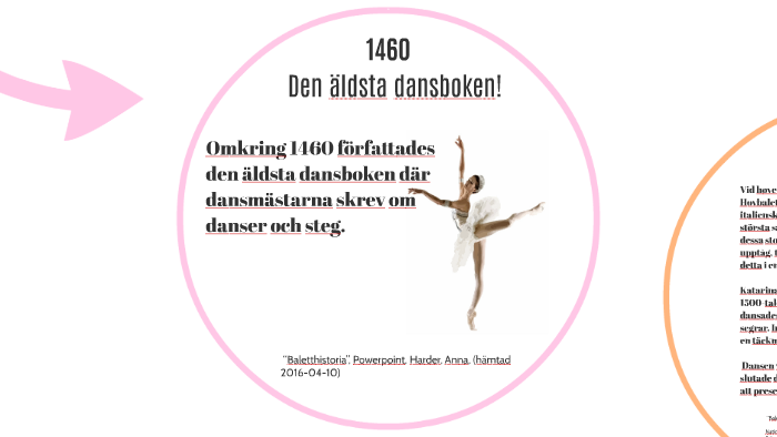 Tidslinje - Alexandra Wirth by Alexandra Wirth on Prezi