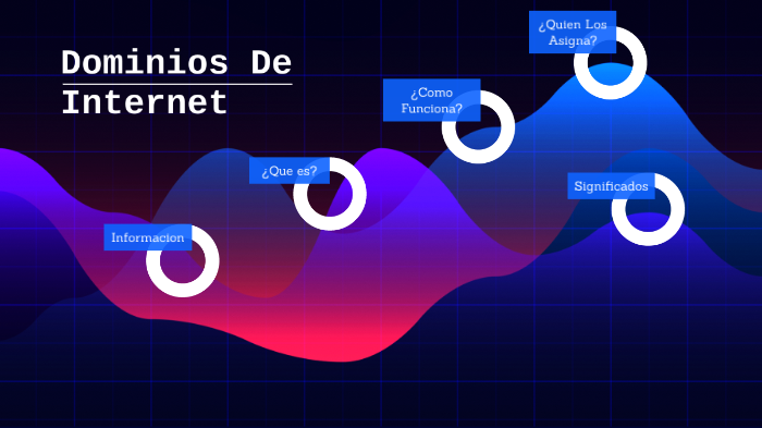 Dominios De Internet by Jan Alexander Braemer Carlon on Prezi