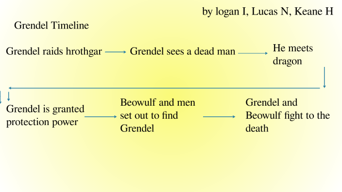 Grendel Timeline by Logan Irwin on Prezi