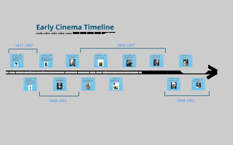 Early Cinema Timeline by Emma Chapelle on Prezi
