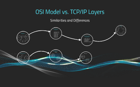 OSI Model vs. TCP/IP Layers by Samantha Raftery on Prezi