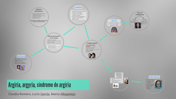 Argiria, argyria, síndrome de argiria by Claudia Romero on Prezi