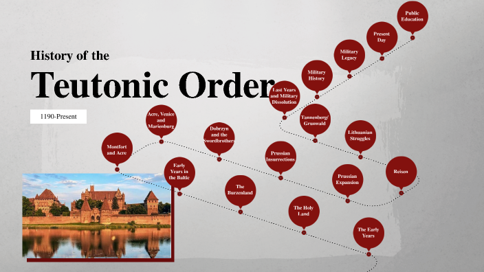 Teutonic Order by on Prezi