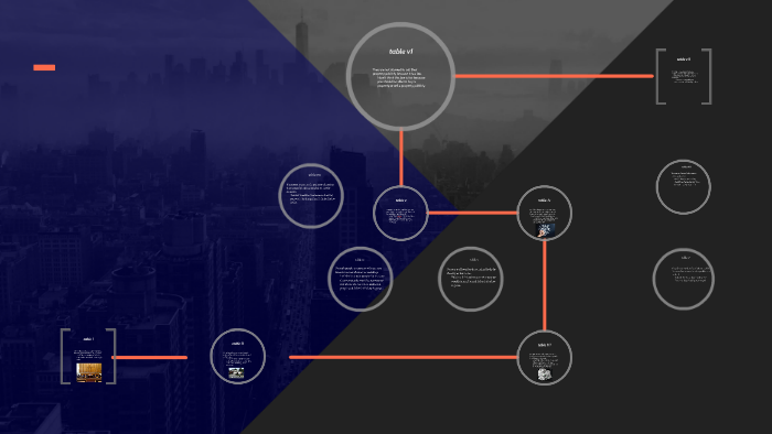 12 tables of law by on Prezi