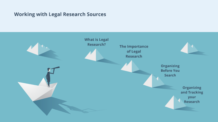 Working with Legal Research Sources by T Z
