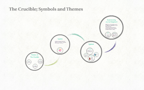 The Crucible; Symbols and Themes by Marissa Letterman on Prezi