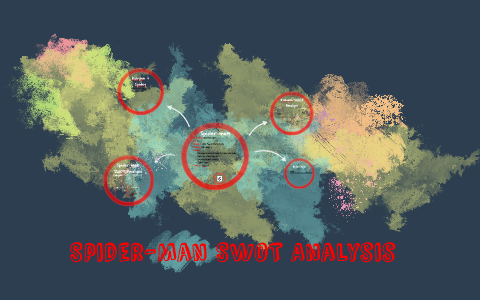 Spider-Man SWOT by Robynn Jackson on Prezi