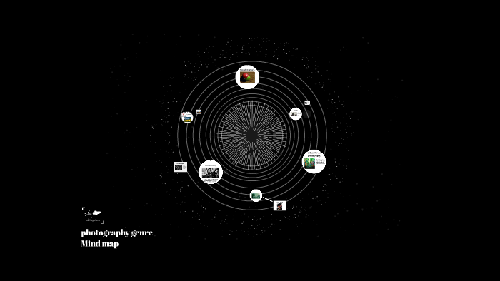photography Mind map by liam ryan on Prezi