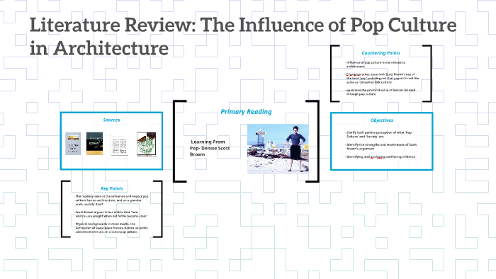 Literature Review: Does Pop Culture Influence Architecture? by Luke ...