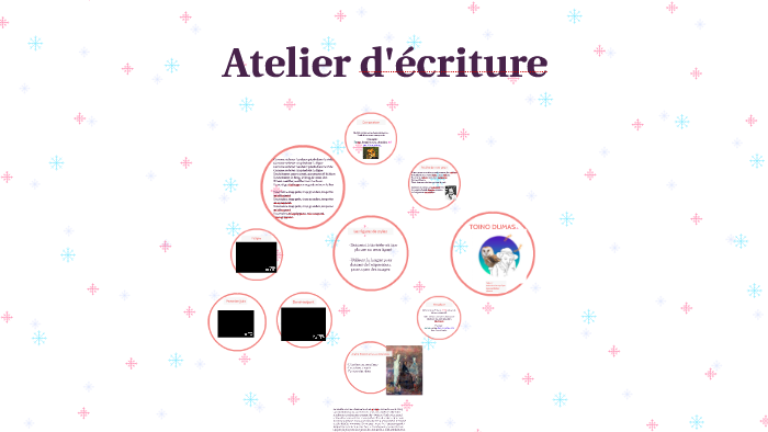 Les figures de styles by Laurence Gauthier-Brown on Prezi
