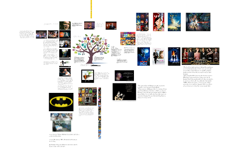 Socialization Map by Chuan Lee on Prezi