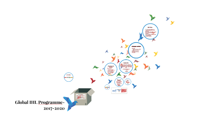 Global IHL Programme Internal by Stephen Wilkinson on Prezi