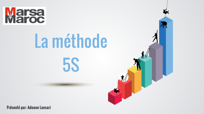 La Méthode 5S by Adnane Lansari on Prezi