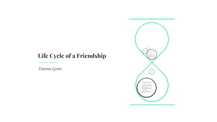 Life Cycle of a Friendship by Emma Lynn on Prezi