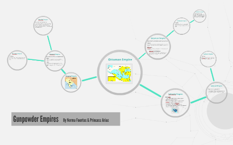 Gunpowder Empires Presentation by Princess A. on Prezi