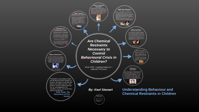 Understanding Behaviour and Chemical Restraints in Children by Keel ...