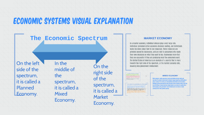 THE ECONOMIC SYSTEMS by Gurik Randhawa on Prezi