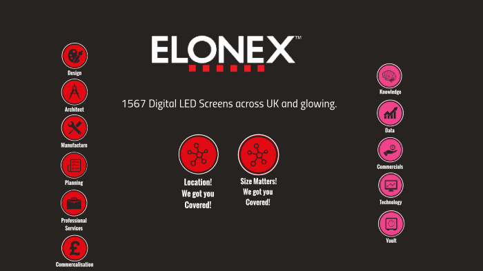 Elonex_Network_1 by Dan Waterman on Prezi