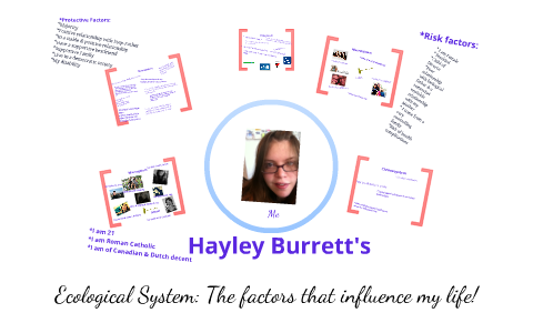 Hayley Burrett's Ecological System by Hayley Burrett on Prezi