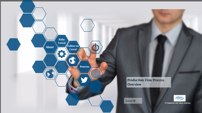 Samsul #1 by Samsul Wahidin on Prezi