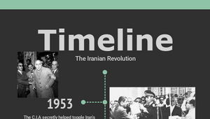 Iranian Revolution Timeline by Amber Singh on Prezi Design