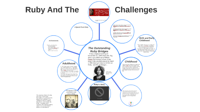 The Inspiring Ruby Bridges by Alexis Wagner on Prezi