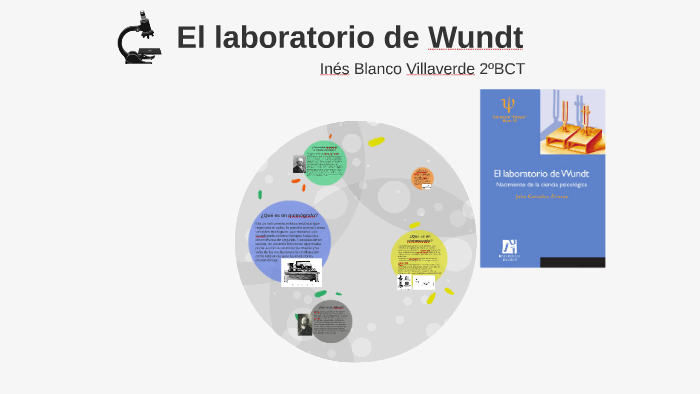 El laboratorio de Wundt by on Prezi