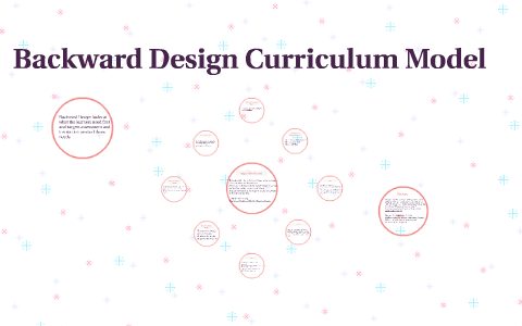 Backward Design Curriculum Model by Jennifer Peevey