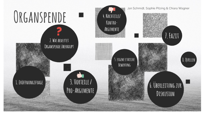 Religion Organspende by Chiara Wagner on Prezi