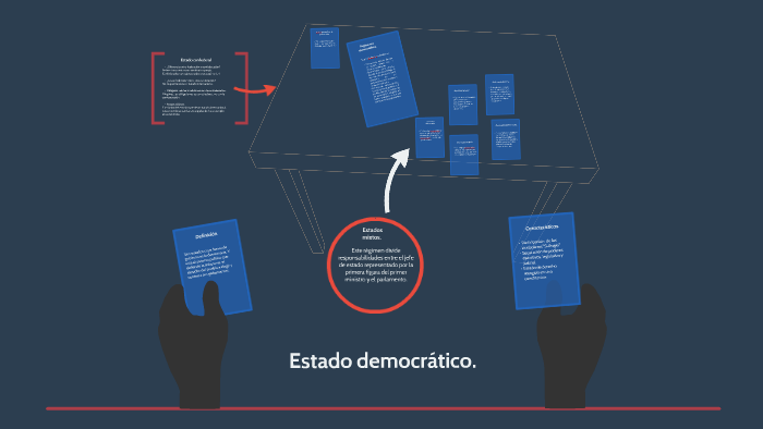 Estado democratico. by Carlos Palomo on Prezi
