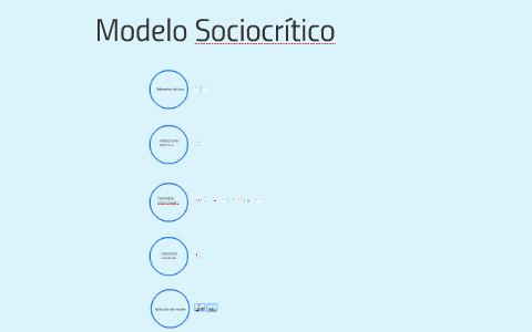 Modelo Sociocrítico by Ernesto Pinzón on Prezi