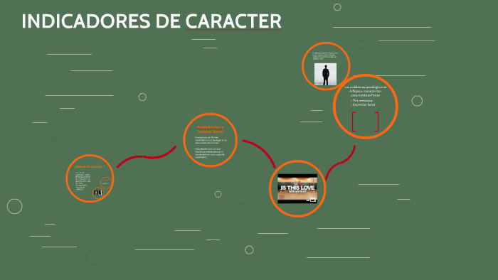 INDICADORES DE CARACTER by eduardo marino