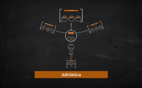 Adriàtica by Adriatca Soluciones Creativas on Prezi