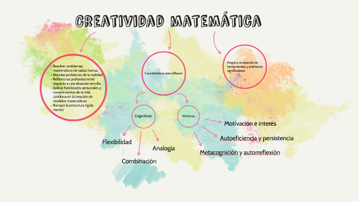 Creatividad matemática by Valeen Piñeyrúa on Prezi