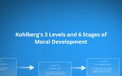 Kohlberg's 3 Levels and 6 Stages of Moral Development by Nicki Parish ...