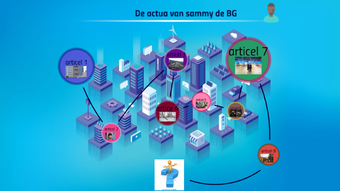 actua sammy test 2 by ICT OVSG1 on Prezi