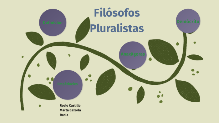FILÓSOFOS PLURALISTAS by Rocio Castillo Fernández on Prezi