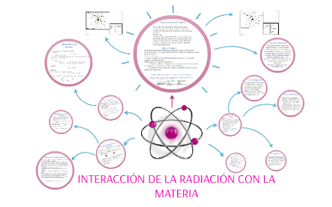 INTERACCIÓN DE LA RADIACIÓN CON LA MATERIA by Belen Mañas Sanchez on Prezi