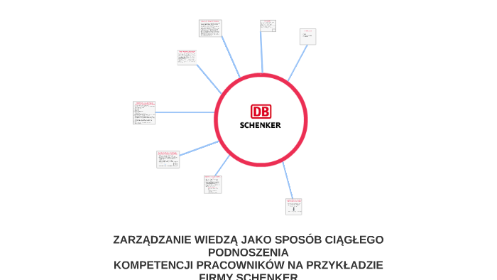 ZARZĄDZANIE WIEDZĄ JAKO SPOSÓB CIĄGŁEGO PODNOSZENIA by Wiktoria ...