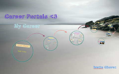 My by Ivette Chavez on Prezi