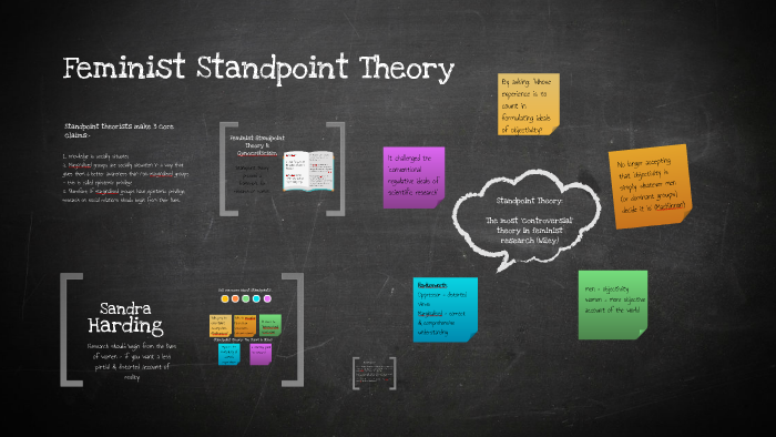 Feminist Standpoint Theory by Sarah Haider on Prezi