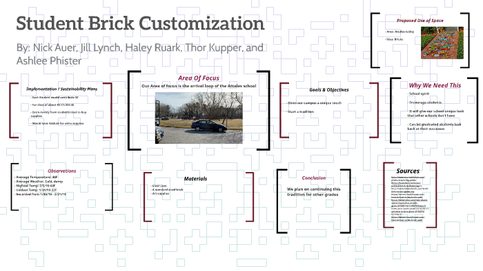 Student Brick Customization by Nick A. on Prezi